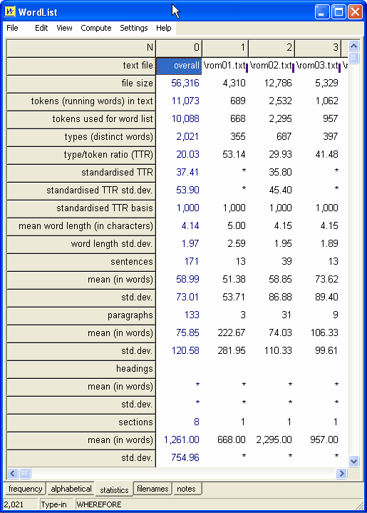 word list statistics